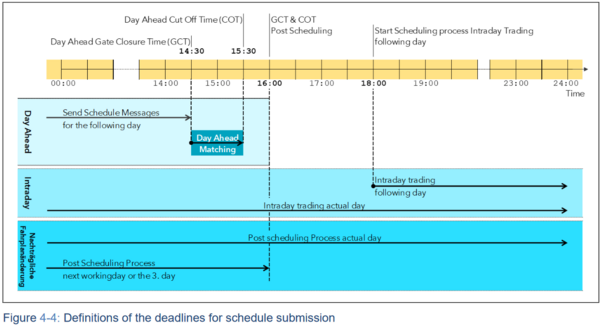 Power Metering in Germany - RECESSIM